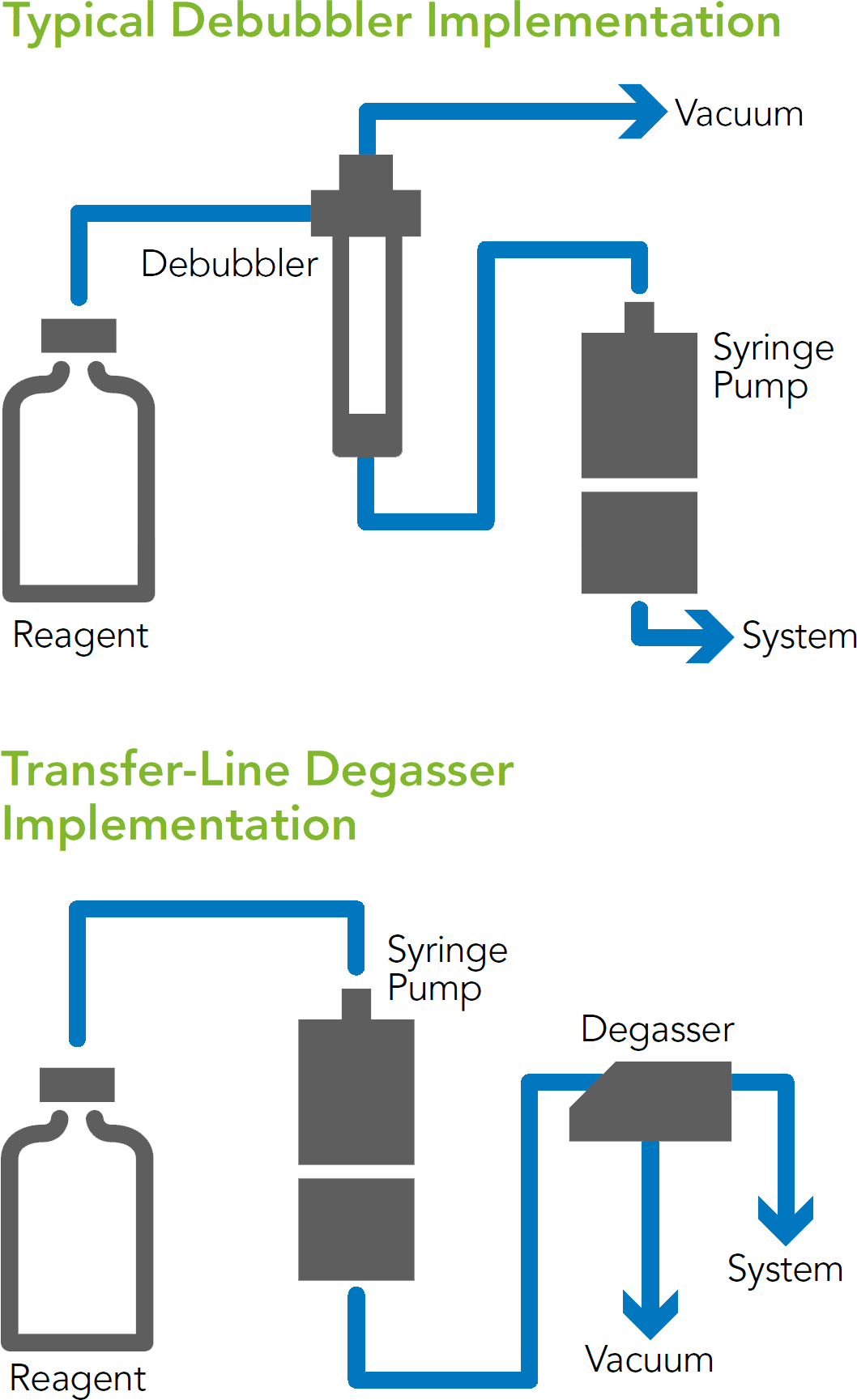 No troubles with bubbles - Biotech Fluidics