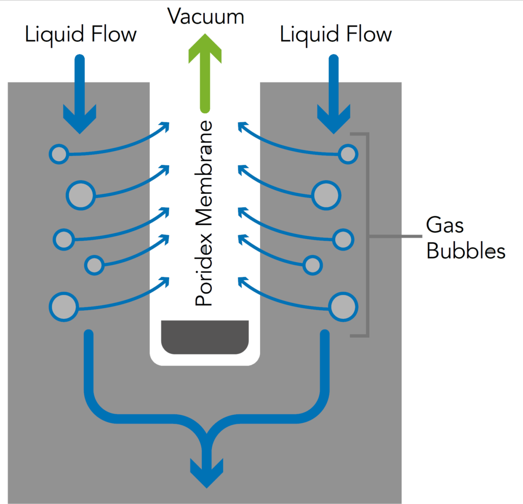 No troubles with bubbles - Biotech Fluidics