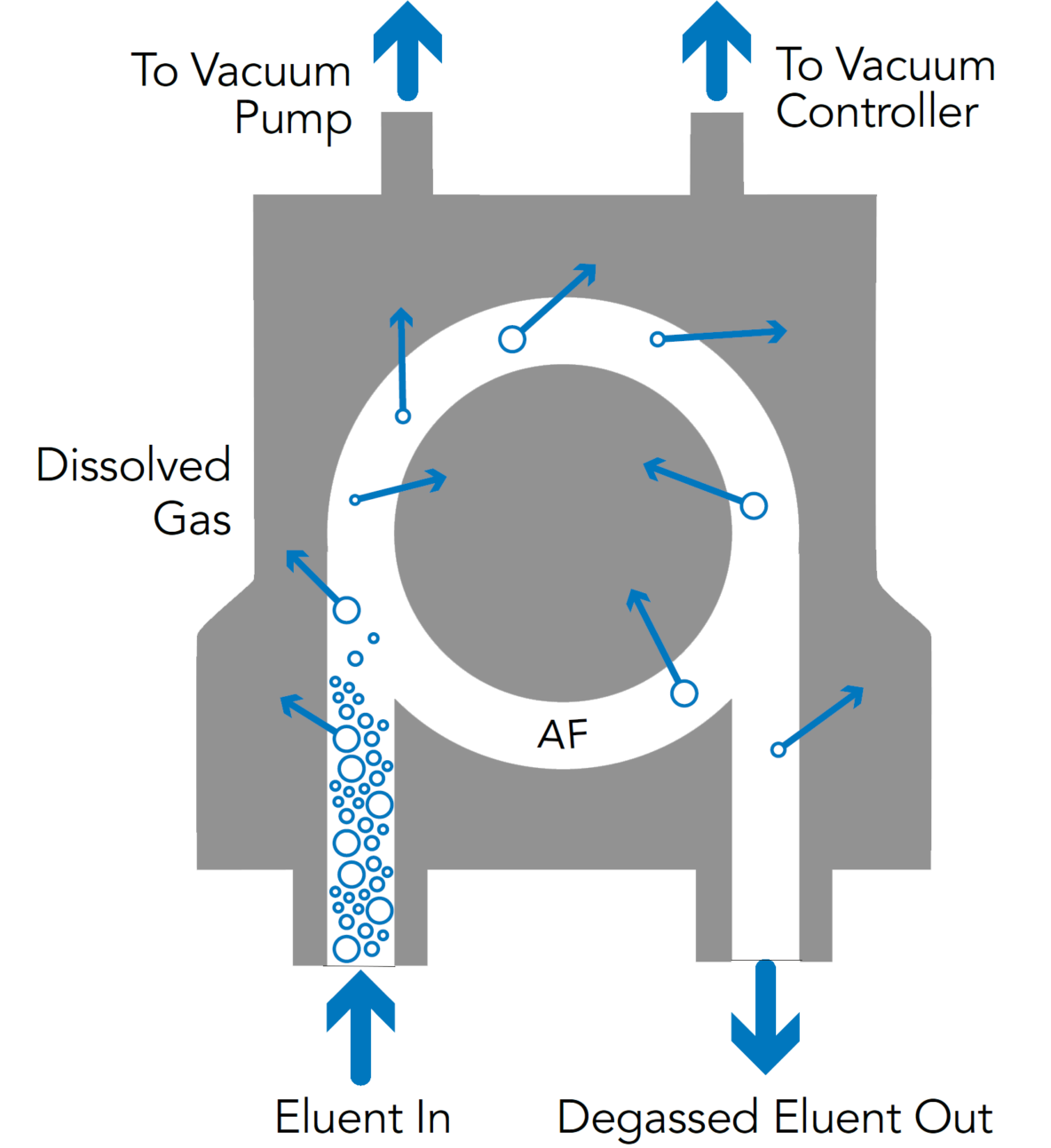 No troubles with bubbles - Biotech Fluidics