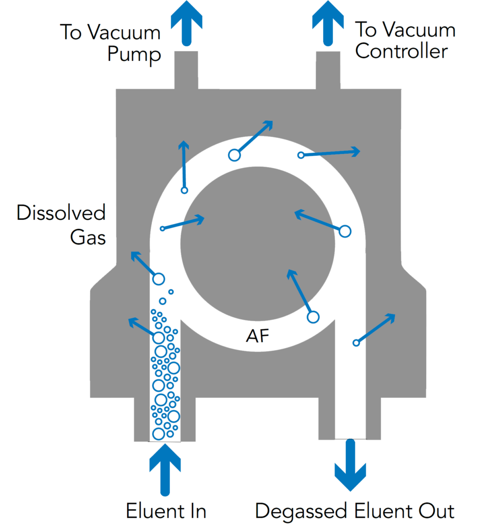 No troubles with bubbles - Biotech Fluidics