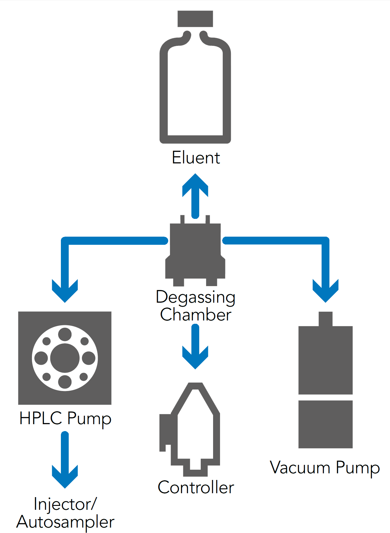 No troubles with bubbles - Biotech Fluidics