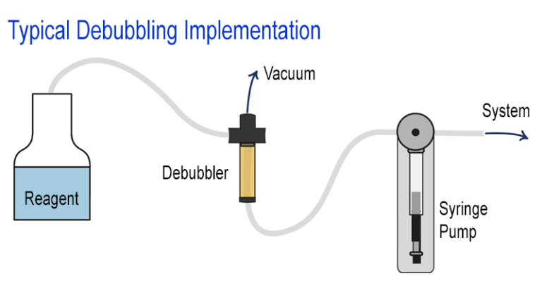 Legacy Debubbler | Biotech Fluidics
