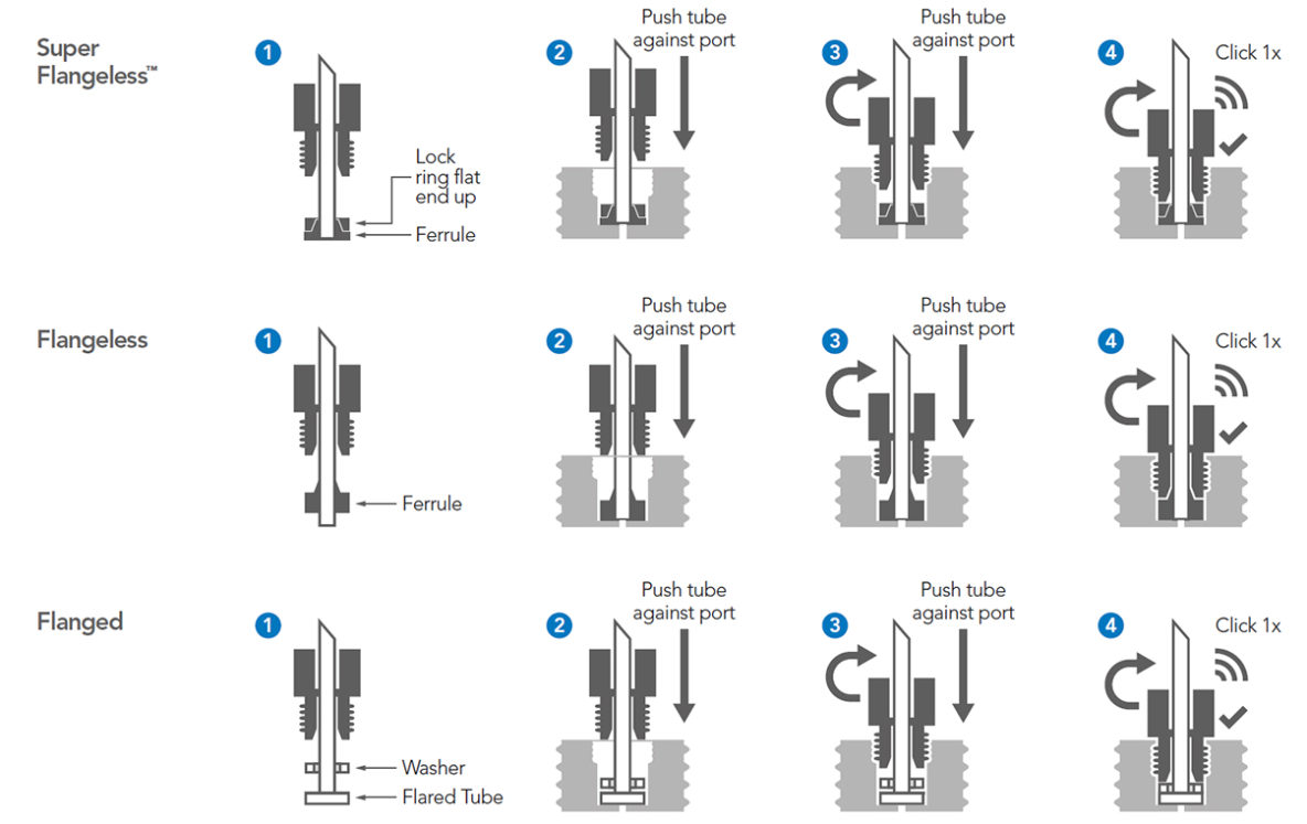 Intuitive torque-limiting fitting for Low Pressure Tubing - Biotech ...