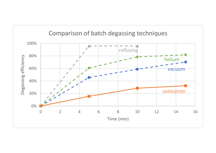 Degassing & Debubbling | Biotech Fluidics