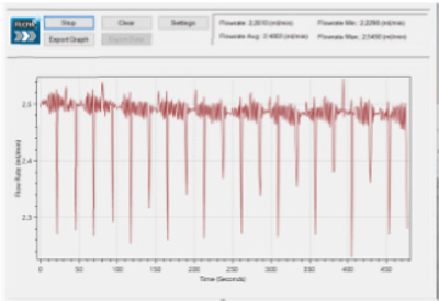 Biotech Liquid Flow Meters | Biotech Fluidics