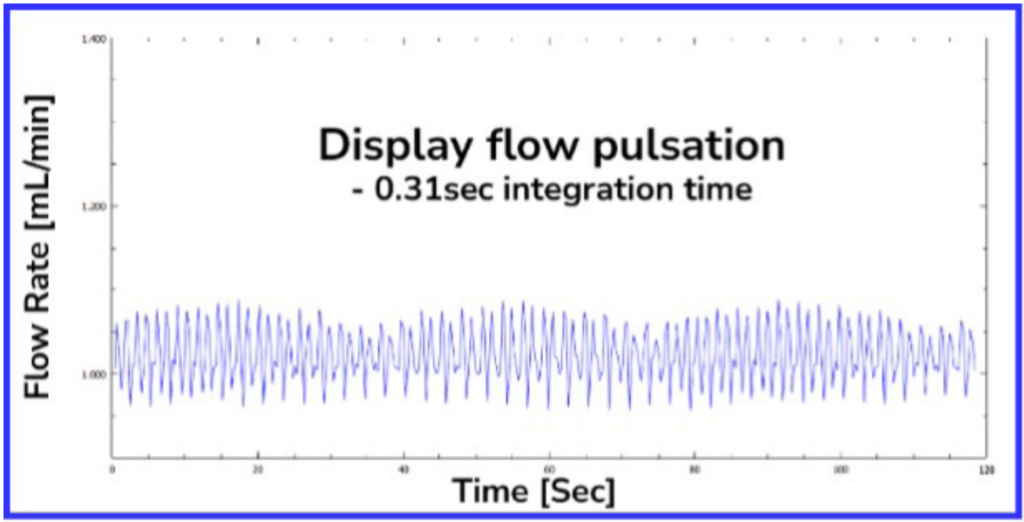 Biotech Liquid Flow Meters | Biotech Fluidics