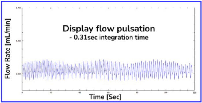 Biotech Liquid Flow Meters | Biotech Fluidics