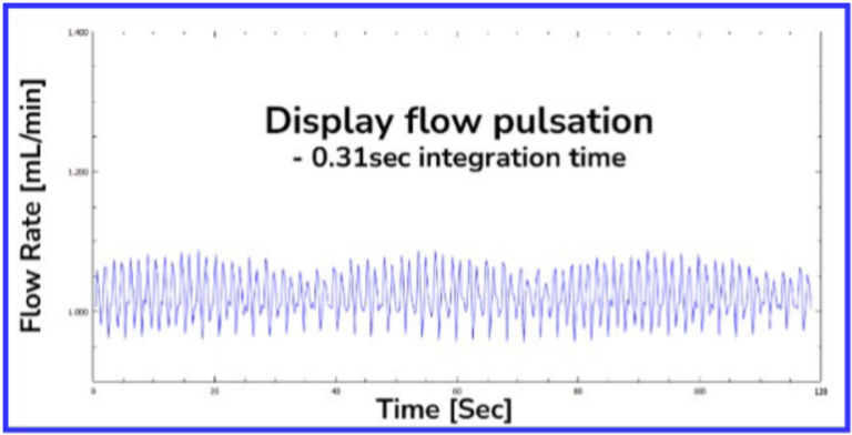 Biotech Liquid Flow Meters | Biotech Fluidics