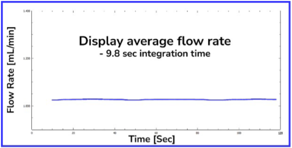 Biotech Liquid Flow Meters | Biotech Fluidics