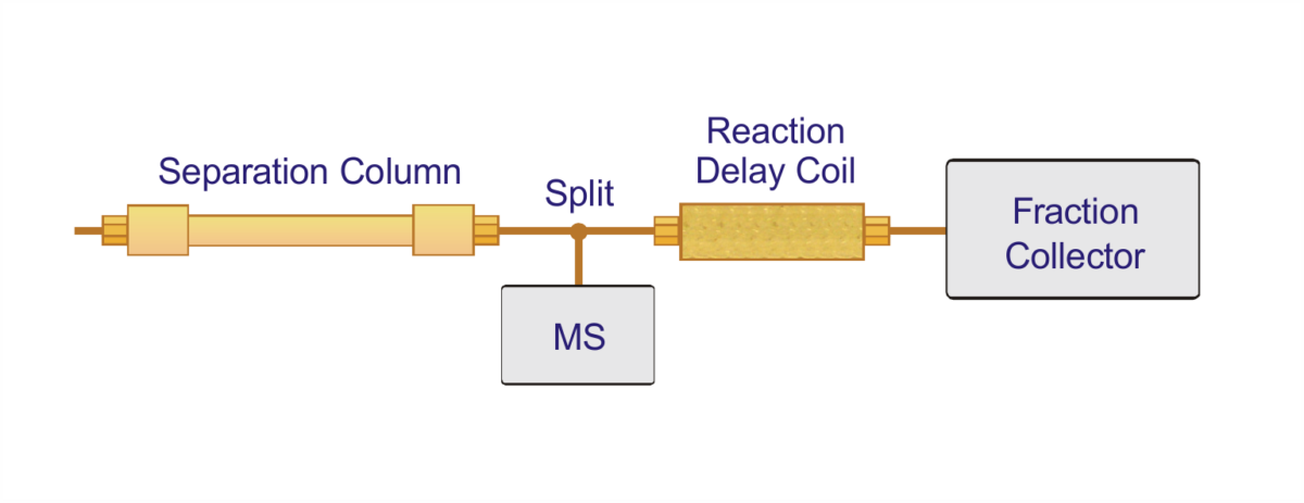 Reaction Delay Coils | Fluid Management | Biotech Fluidics