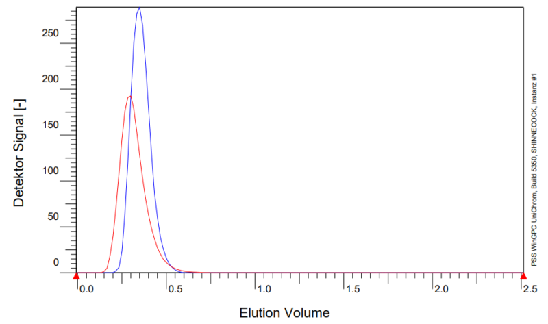REFRACTiMASTER® RI HPLC Detector | Biotech Fluidics