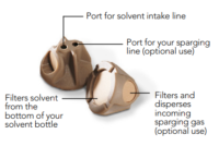 Inlet filters - Biotech Fluidics
