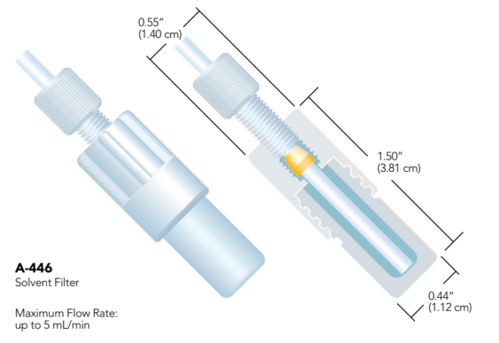 Inlet Filters | Biotech Fluidics