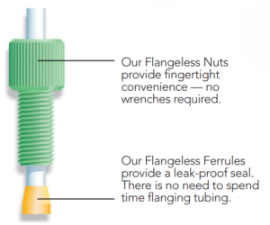 Flangeless™ fittings - Biotech Fluidics