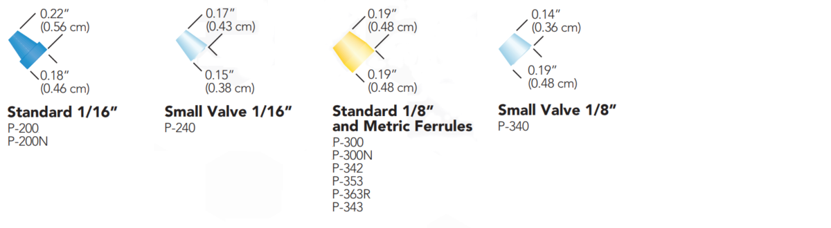 Flangeless™ fittings - Biotech Fluidics