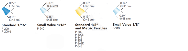 Flangeless™ fittings - Biotech Fluidics