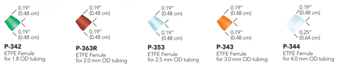 Flangeless™ fittings - Biotech Fluidics