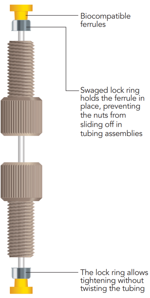 Super Flangeless™ fittings | Biotech Fluidics