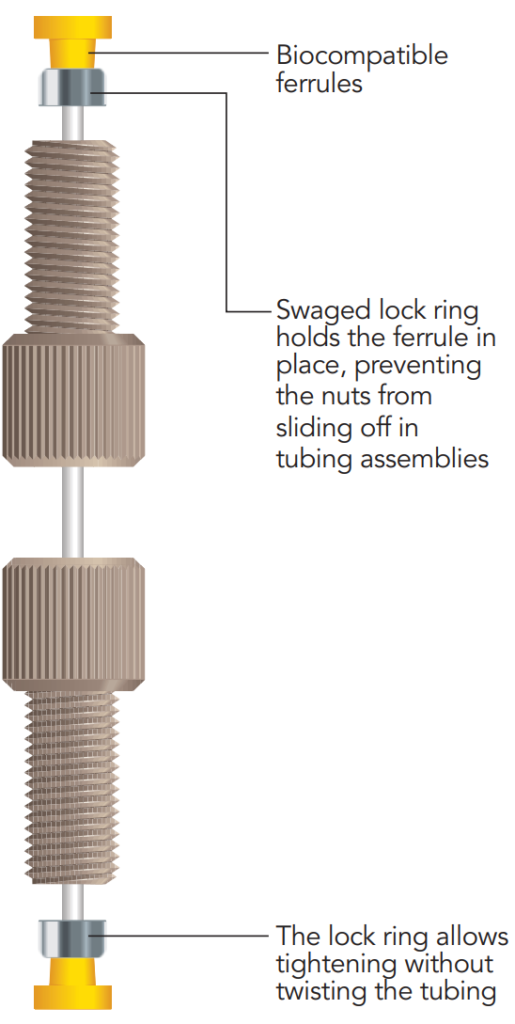 Super Flangeless™ fittings | Biotech Fluidics