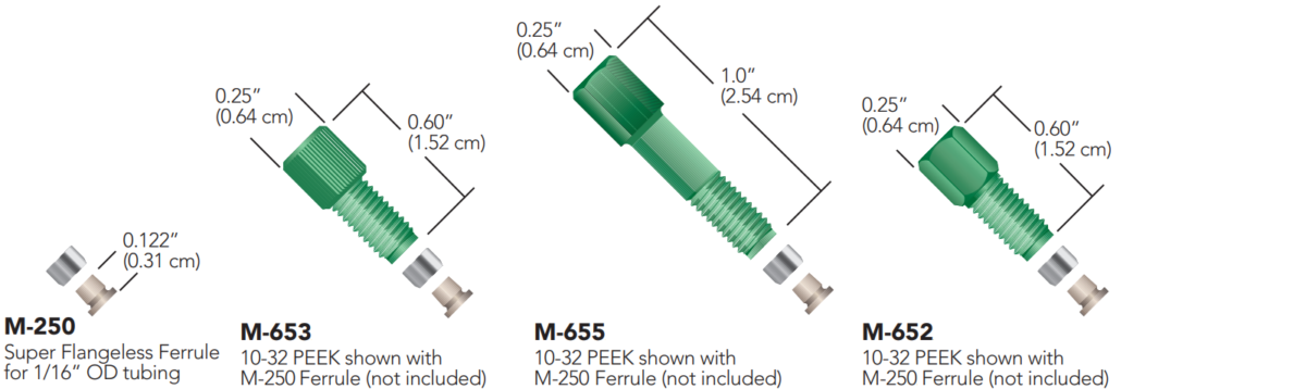 Super Flangeless™ fittings | Biotech Fluidics