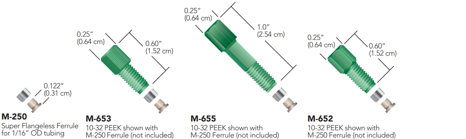 Super Flangeless™ fittings | Biotech Fluidics