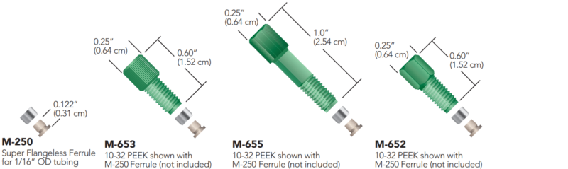 Super Flangeless™ fittings | Biotech Fluidics