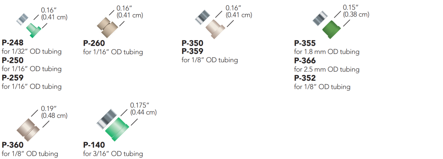 Super Flangeless™ fittings | Biotech Fluidics