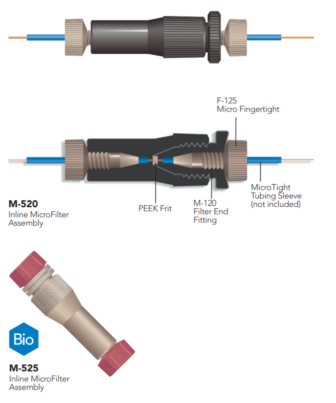 Inline filters | Extensive Experience | Biotech Fluidics