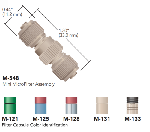 Inline filters | Extensive Experience | Biotech Fluidics