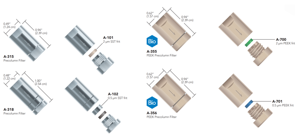 Inline filters | Extensive Experience | Biotech Fluidics