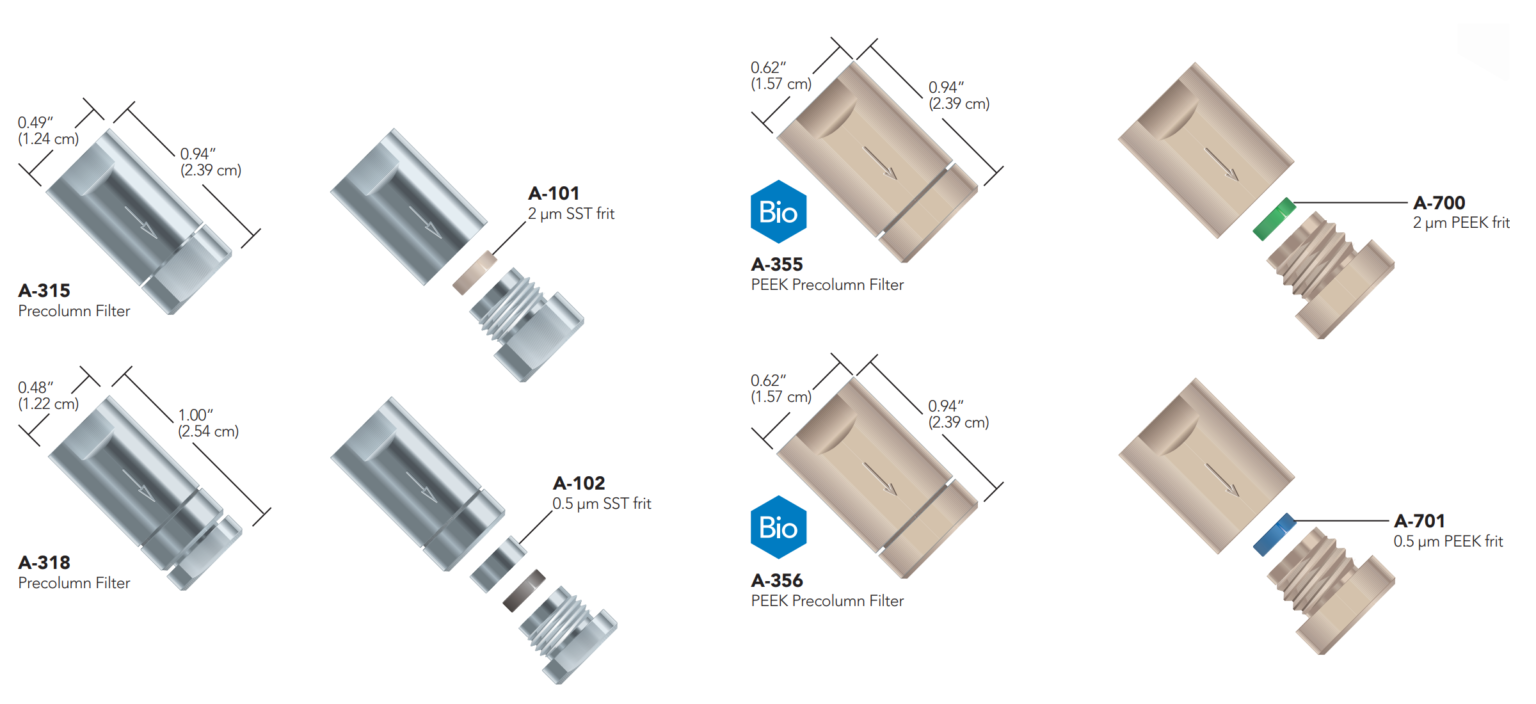 Inline filters | Extensive Experience | Biotech Fluidics