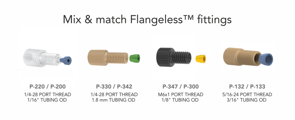 What nuts and ferrules match in the Flangeless™ fitting system ...