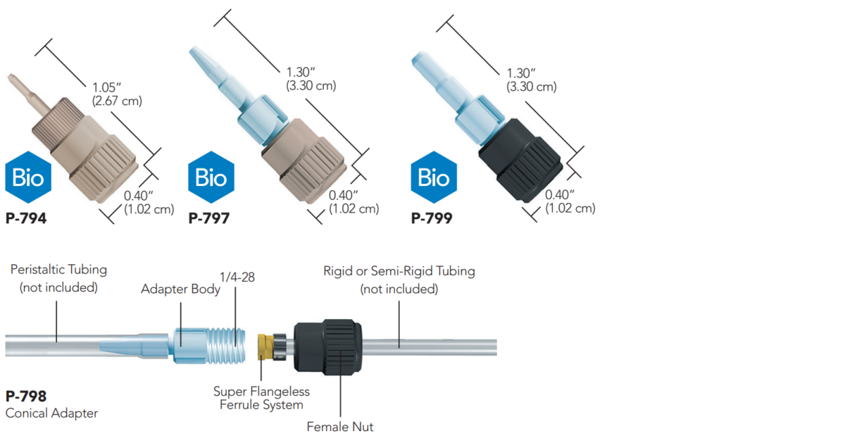 Barbed connectors - Biotech Fluidics
