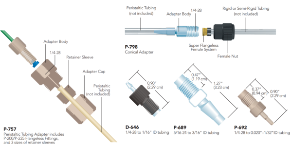 Connecting peristaltic pump tubing to a threaded port - Biotech Fluidics