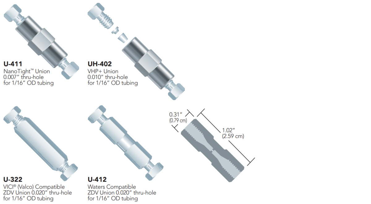 HPLC & UHPLC connectors - Biotech Fluidics