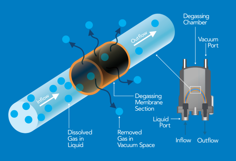 Life Science Degassing Chamber | Biotech Fluidics