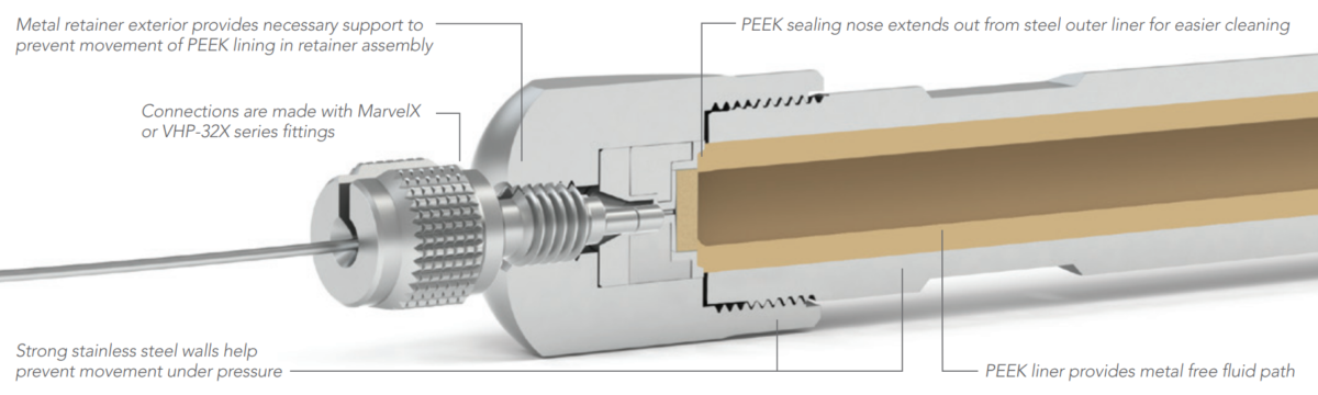 New biocompatible PEEK-lined stainless steel column hardware - Biotech ...