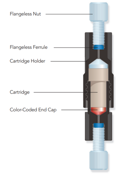 Pressure regulators - Biotech Fluidics