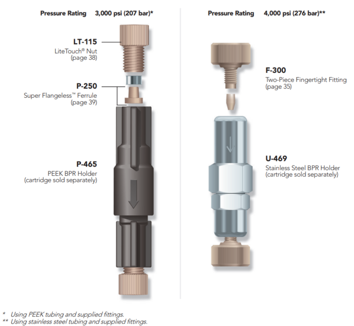 Pressure regulators - Biotech Fluidics