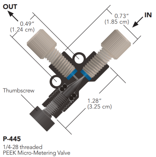 Flow regulating valves - Biotech Fluidics