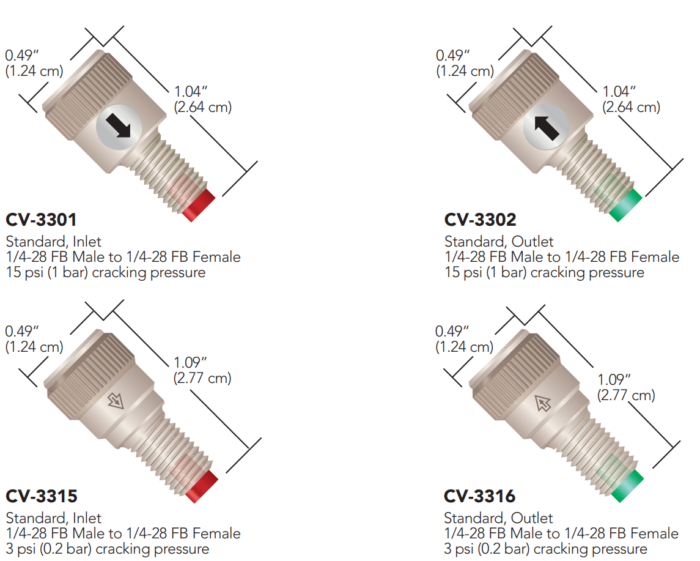 Flow regulating valves - Biotech Fluidics