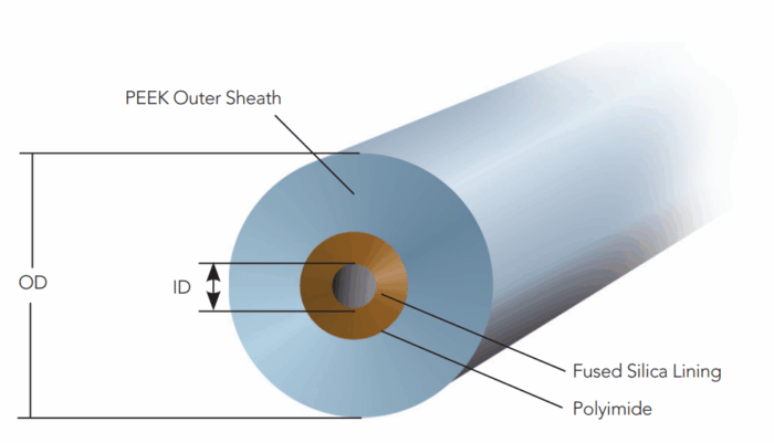 Tubing | Flow Components | Biotech Fluidics